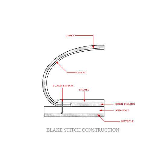 Made To Order – JUNKARD COMPANY